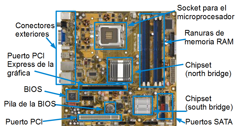 MJE 2016 Daniel: Partes de una Placa Base