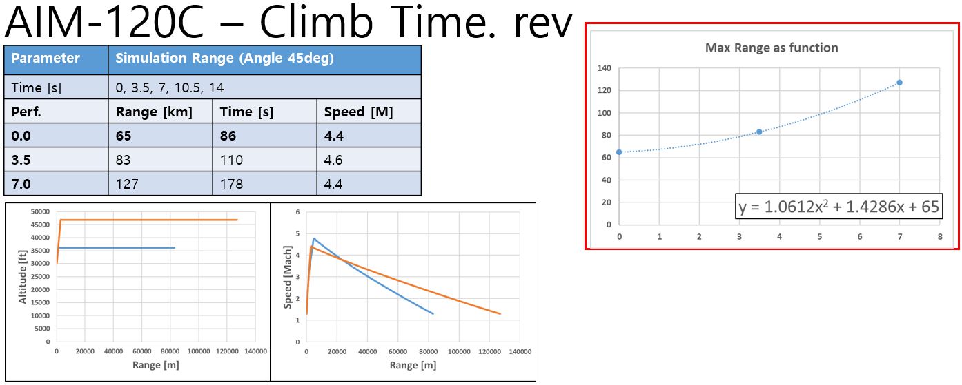 JaeSan's Aeronautics: AIM-120C Study using Missile-SIM : Part 2 ...