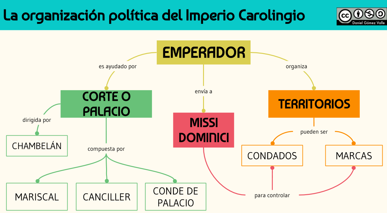La organización política del Imperio carolingio