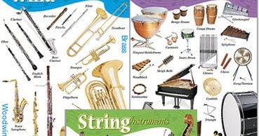 THE MUSIC IS YOUR WORLD: FAMILIES OF MUSICAL INSTRUMENTS.
