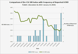 NOVEL INFECTIOUS DISEASES: January 2014