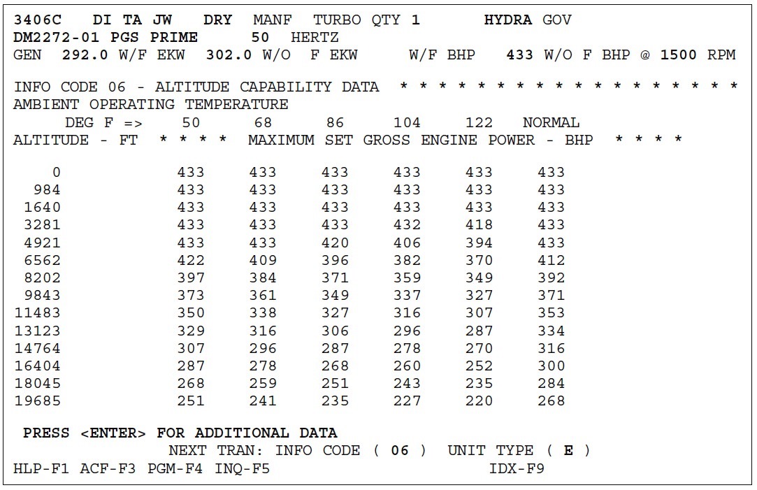 Generators Sizing Calculations – Part Four ~ Electrical Knowhow