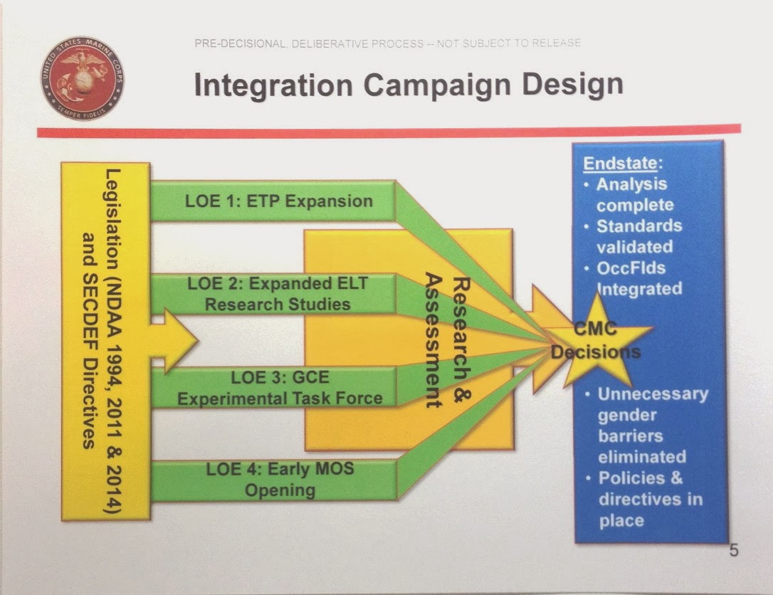 A Colonel of Truth: MISS (& MS. & MRS.) DIRECTION(S) OF THE MARINE CORPS