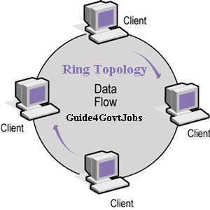 Guide4GovtJobs: Computer Knowledge: Network Topology's for Competitive ...