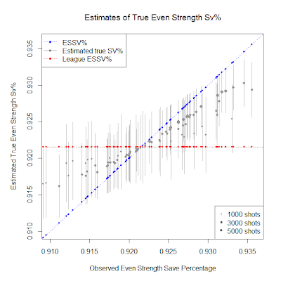 Greater Than Plus Minus
