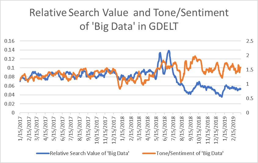Marquette AIM Program Blog: Using GDELT: What are the key 'FinTech ...