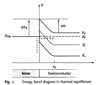 Metal-Semiconductor Junction