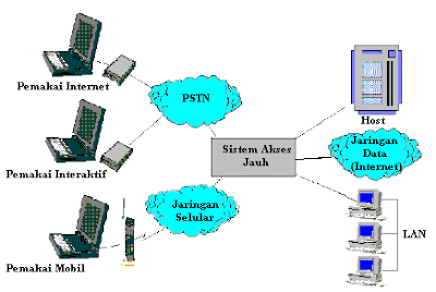 cara menghubungkan jaringan komputer: cara menyambung jaringan komputer
