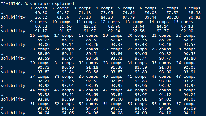 Valence Analytics: R: Partial Least Squares Regression, RMSEP, and ... Valence Analytics: R: Partial Least Squares Regression, RMSEP, and ...
