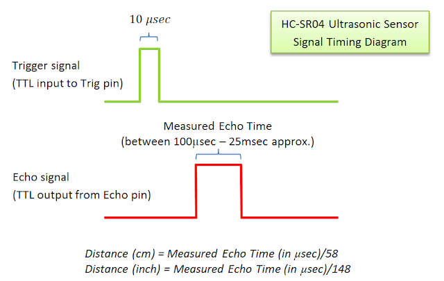 Open Electronics Project: Ultrasonic Distance Sensor HC-SR04 ...