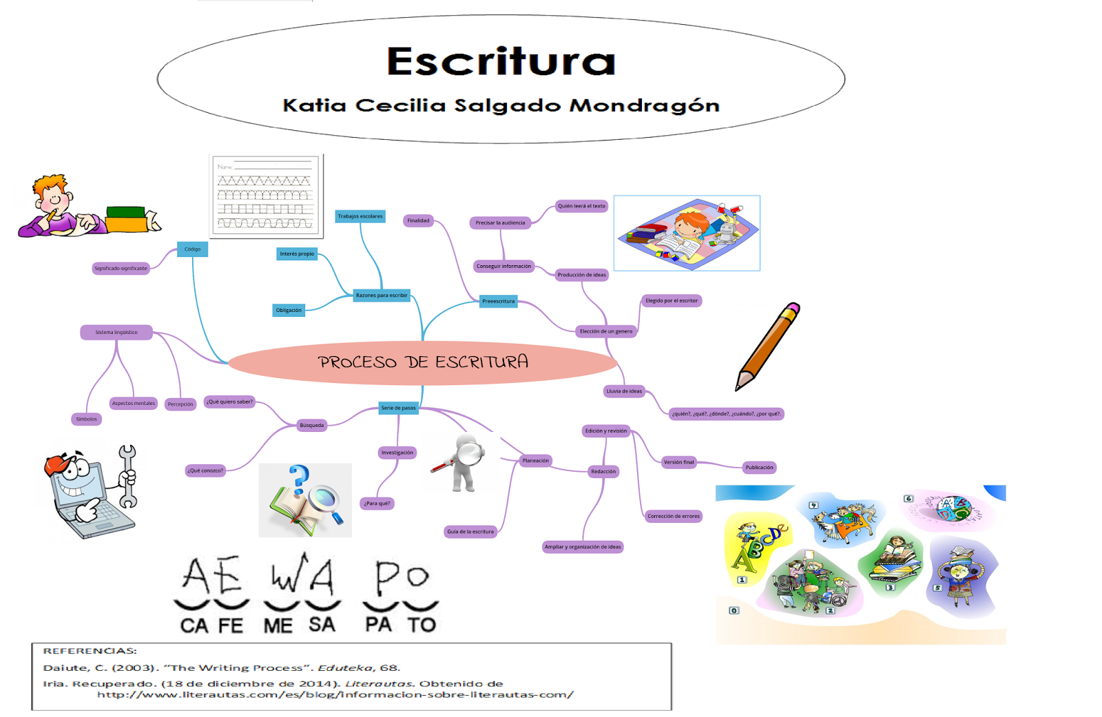 KATIA CECILIA SALGADO MONDRAGON