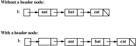 Header linked list - the GEEK