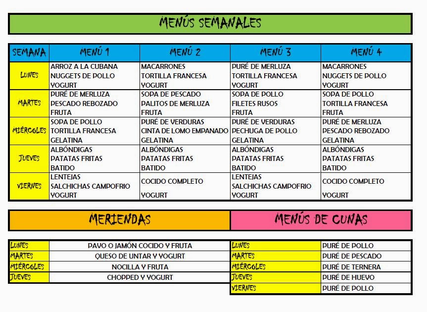E. I La rana Lola: MENÚS