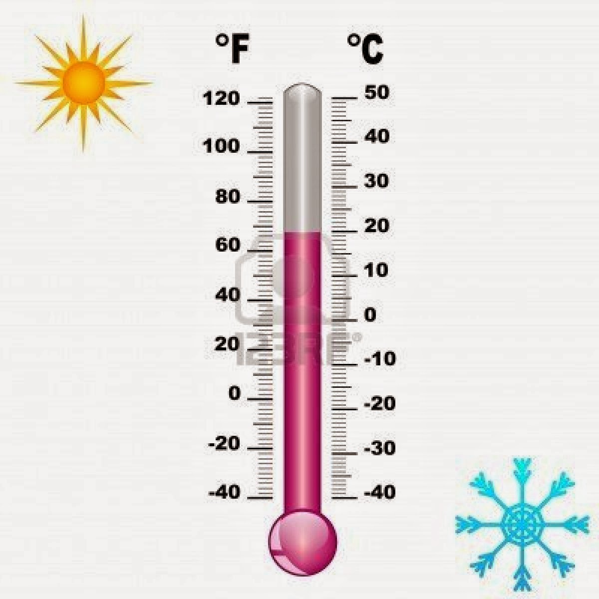 Crecemos aprendiendo: TEMA 8: EL TIEMPO ATMOSFÉRICO. CONOCIMIENTO DEL ...