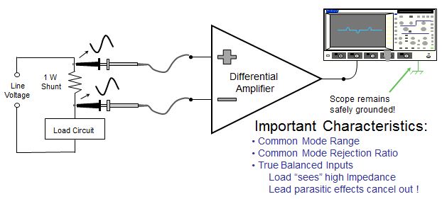 Test Happens - Teledyne LeCroy Blog: Testing Techniques For Switch-Mode ...