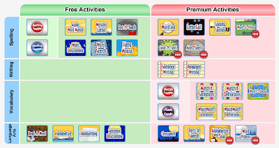 Peterson's Pad: Vocabulary Spelling City