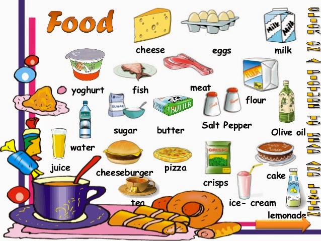 BLOG INGLES II: VOCABULARIO FOOD