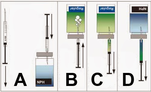 Mixing Insulin ~ Nursing