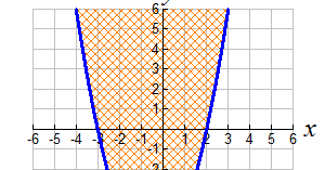 IGCSE Mathematics Worksheet- Graphs – Equations & Inequalities ~ Qusais ...