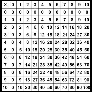 Hurray Math: Common Core Math Multiplication