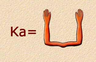 Pharaonic Egypt: Ancient Egyptian Ka