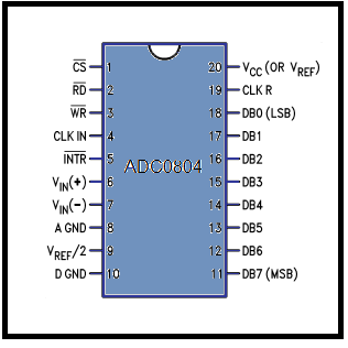 E-SIMIOS.COM: CONVERTIDOR ANALÓGICO DIGITAL ADC