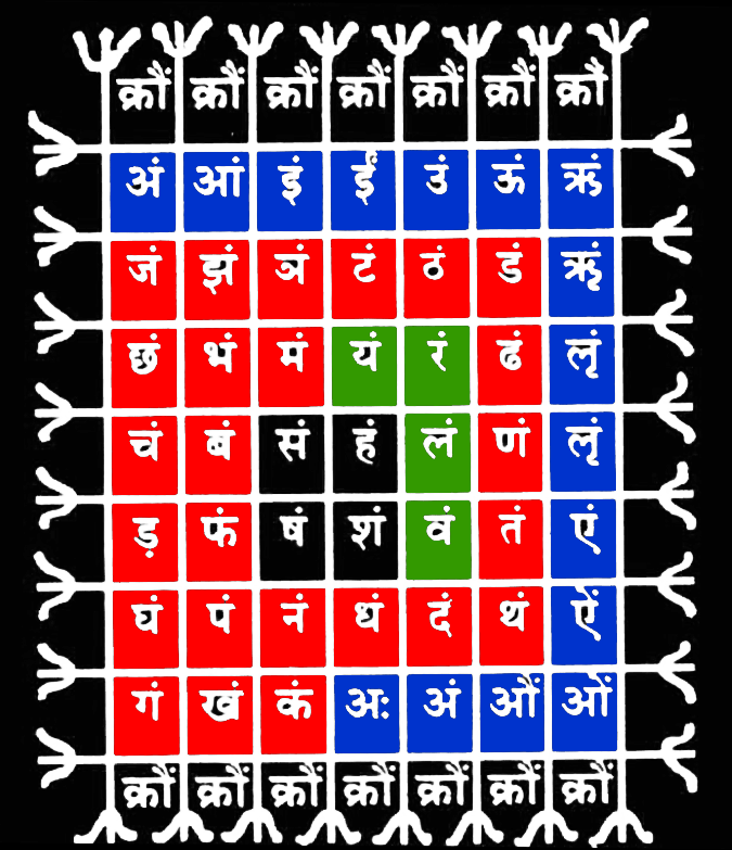 Books: The Matrika Chakra Book