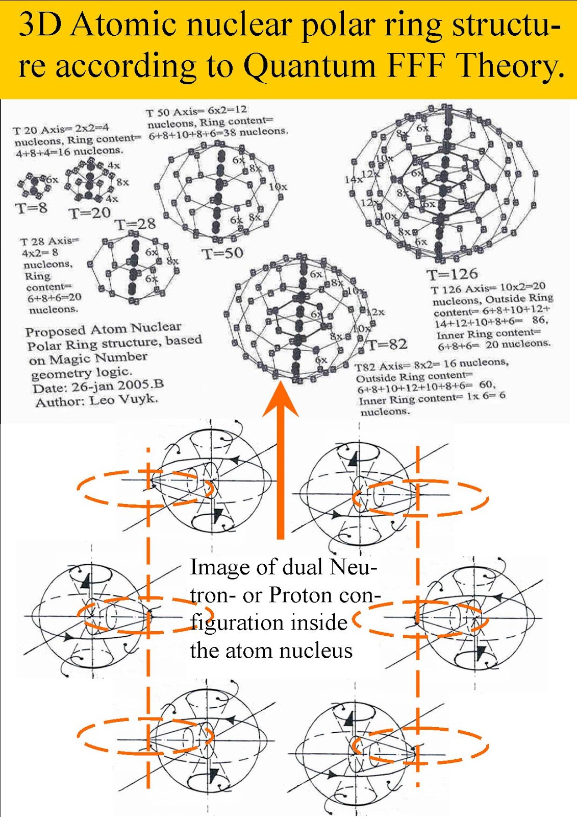 Quantum Function Follows FORM, (Q-FFF Theory) An Entangled Mirror ...