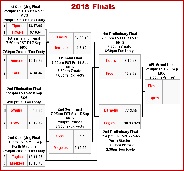 The Collingwood Bugle: 2018 AFL Grand Final: The Team