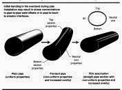 Dream It, Believe It, Prove It: Understanding Pipeline Buckling in ...