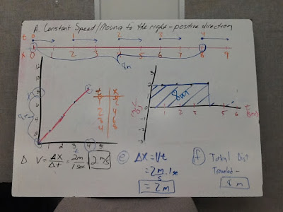 Physics Mechanics Modeling: Unit 2 - Constant Velocity