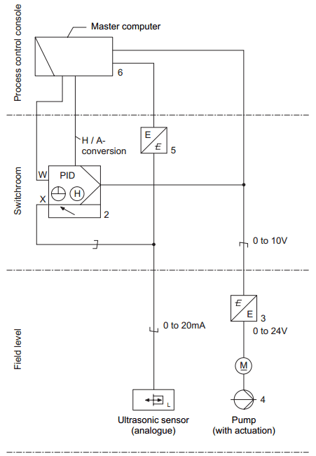 Electro-Magnetic World: Symbols in PI Flow Diagram