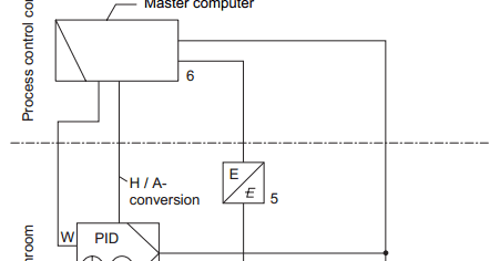 Electro-Magnetic World: Symbols in PI Flow Diagram
