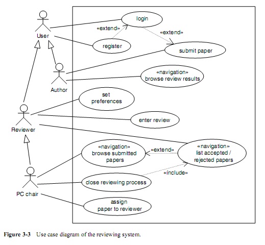 Contoh Deskripsi Use Case | I'm alive..