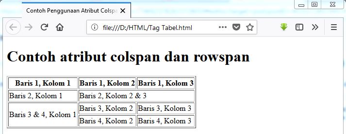 Tutorial Tabel HTML Part 4: Cara Menggabungkan Sel Tabel (atribut ...