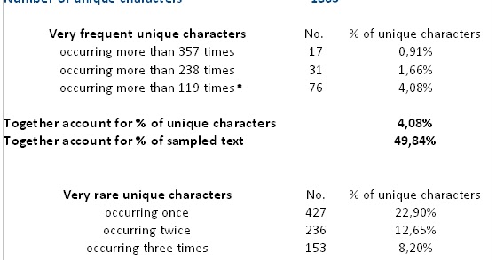 Forever a student: Chinese character frequency list - Interview articles