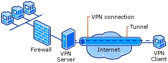 LINK 4 SECURE NETWORK: VPN configurations for Firewall