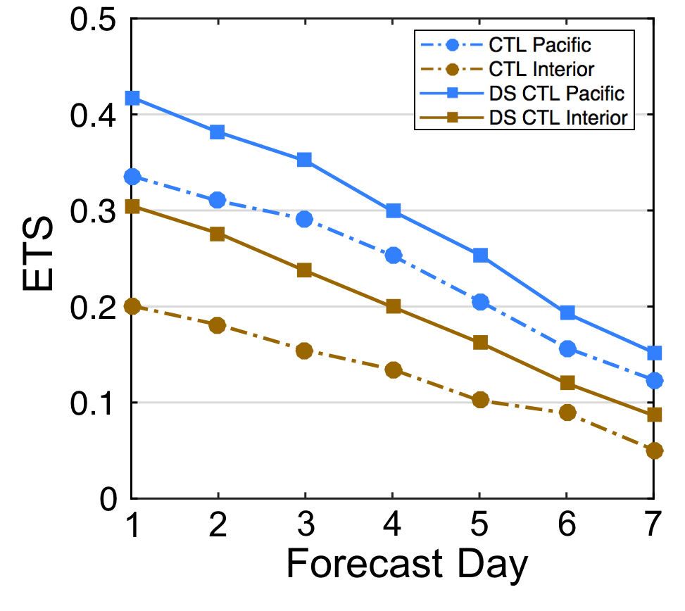 Wasatch Weather Weenies: Medium-Range Forecast Realities