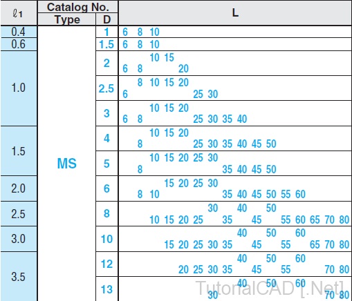 TutorialCAD.Net: Standard Ukuran Dowel Pin Straight Type