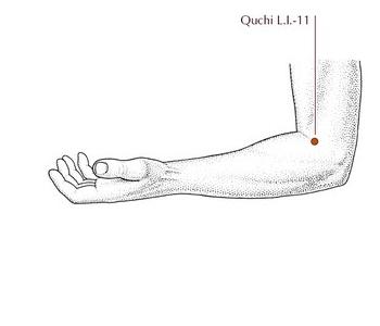 Acupuncture: LI - 11 (Large Intestine-11)