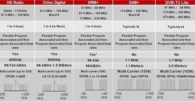 Digital Radio FM Insider: Q&A - Digital or FM