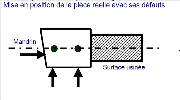 fabrication mécanique : l’isostatisme