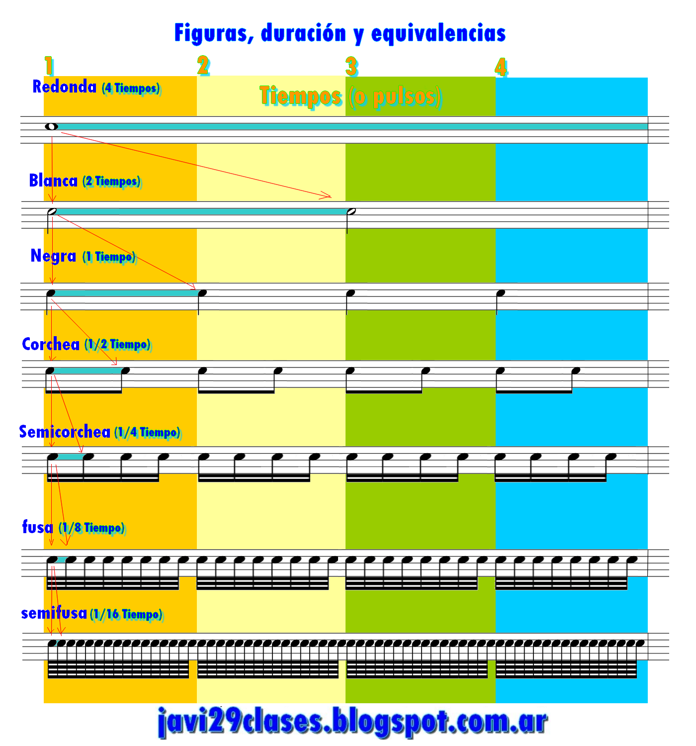 Figuras y Silencios | Clases simples de Guitarra y Piano | Acordes y ...