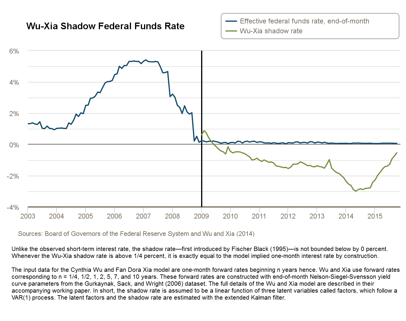 Jesse's Café Américain: SP 500 and NDX Futures Daily Charts - Another ...