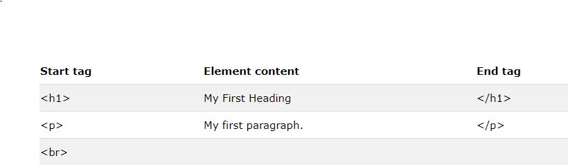 Htmll element /w3school - WThreeSchool Online Web Tutorials