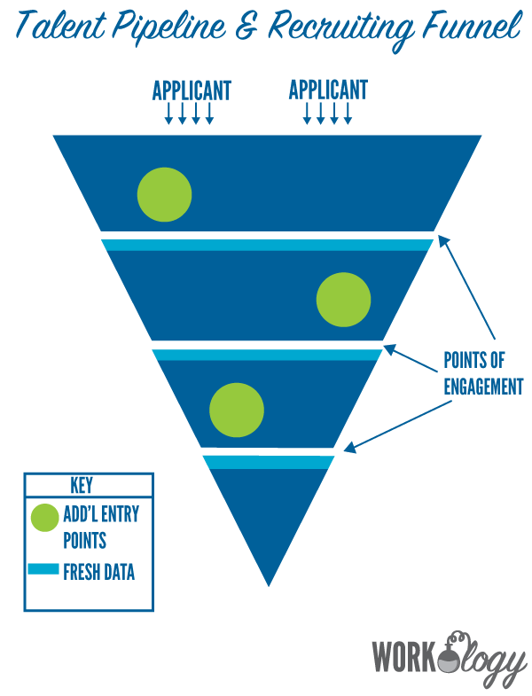 TalentCircles: A Platform for Talent Connection Solutions: The Power of ...