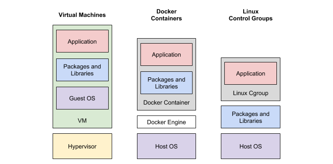 Sysadvent Day 6 Apache Mesos And The Rise Of The Datacenter Os