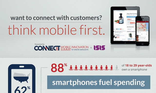 Want to Connect With Customer? Think Mobile First #infographic ...