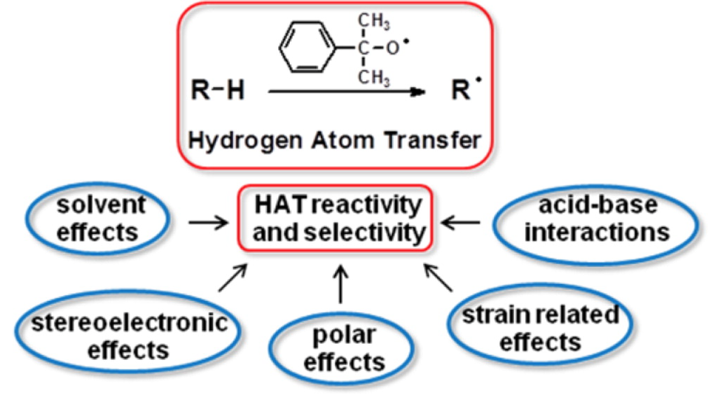 Tuning Reactivity and Selectivity in Hydrogen Atom Transfer from ...