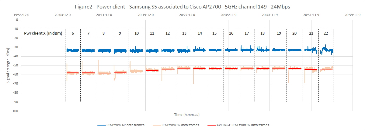 dot11zen: Exploring DTPC and 802.11h Transmit Power Control